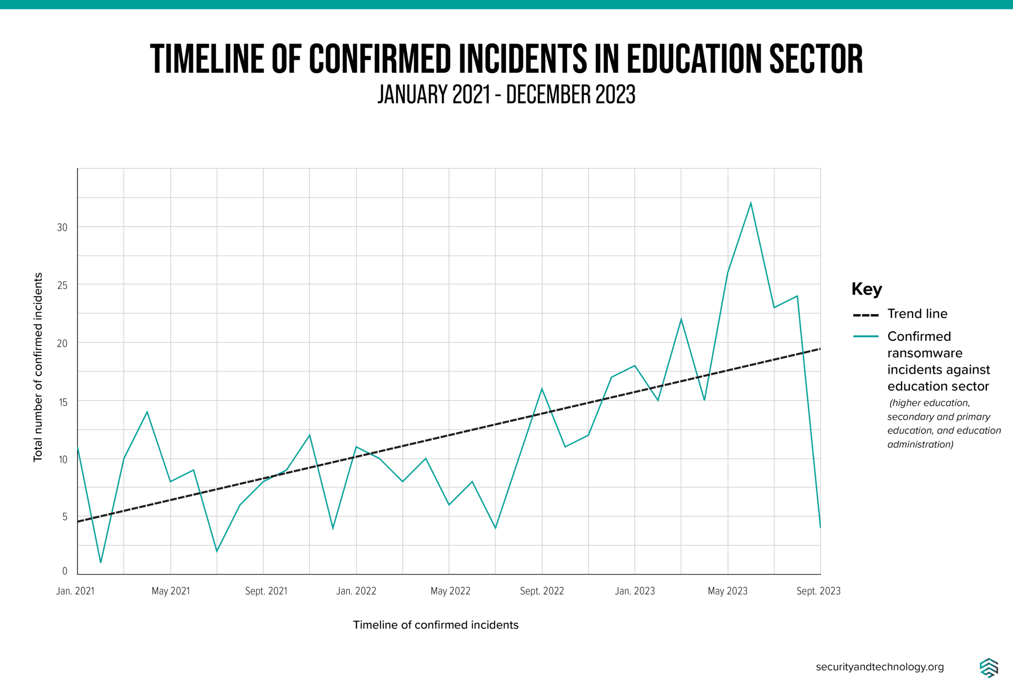 Institute for Security and Technology2022 RTF Global Ransomware ...