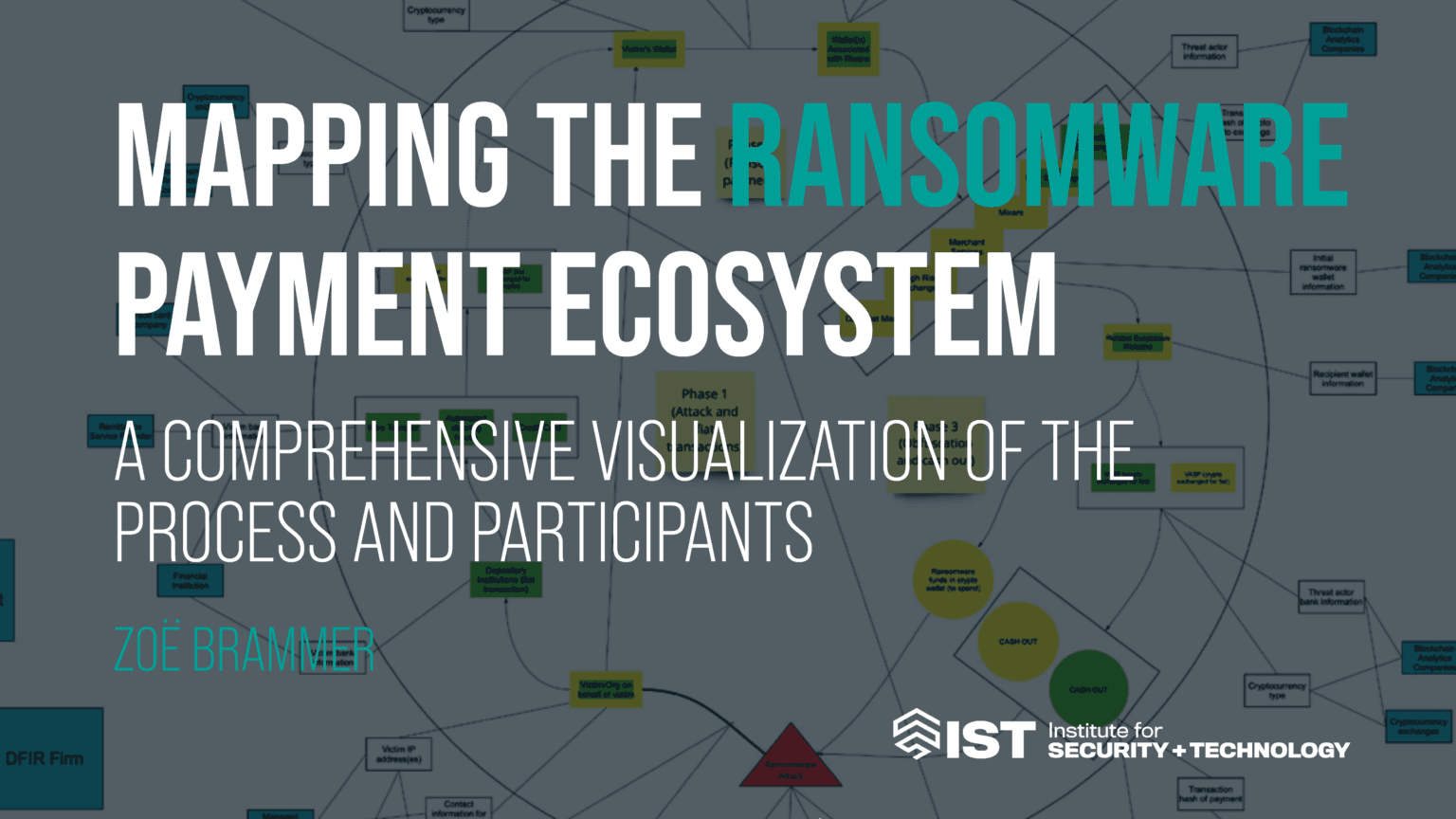 Mapping the Ransomware Payment Ecosystem: A Comprehensive Visualization ...