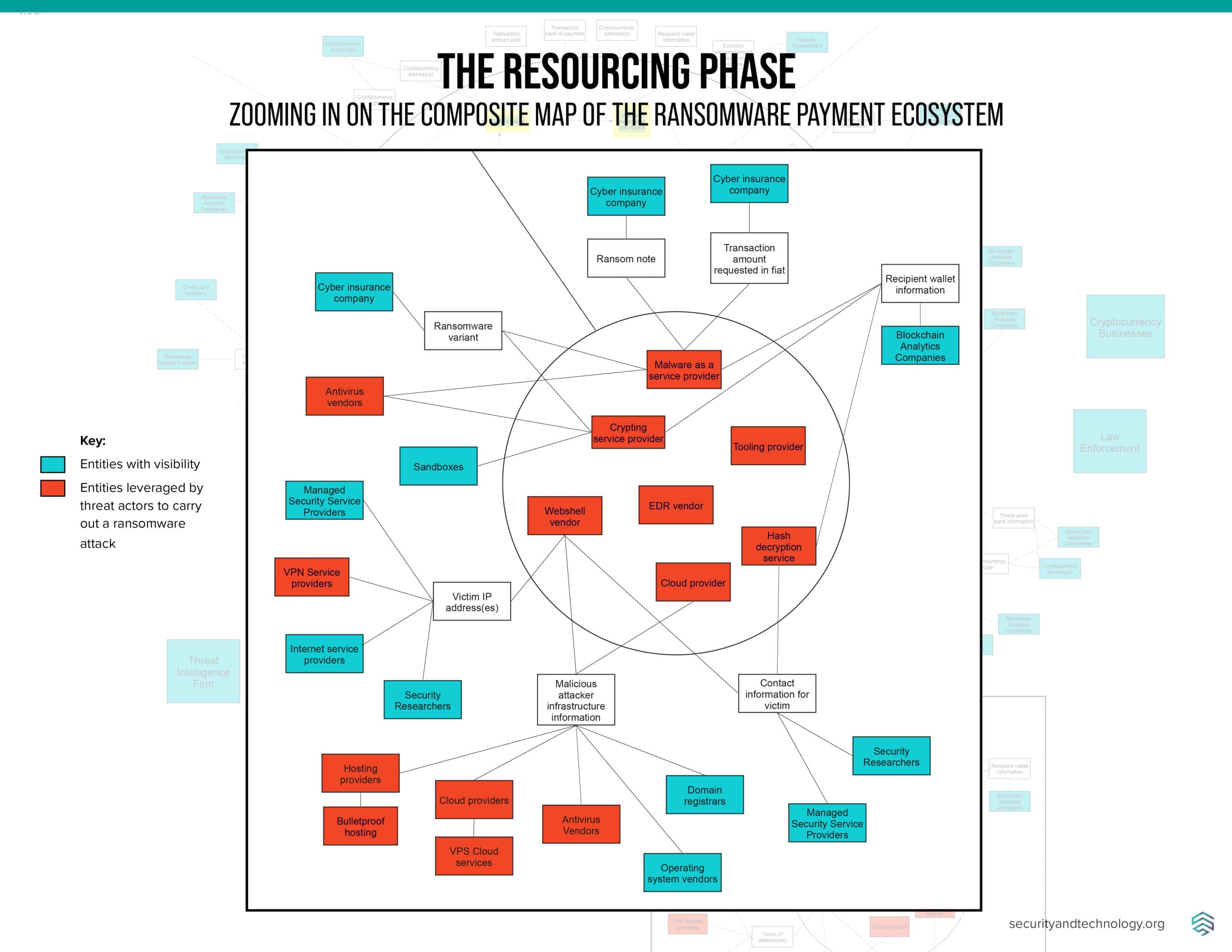Hit ‘Em Where it Hurts: Understanding and Disrupting the Resourcing ...